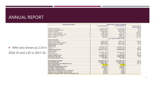 Pmc bank crisis | PPTX