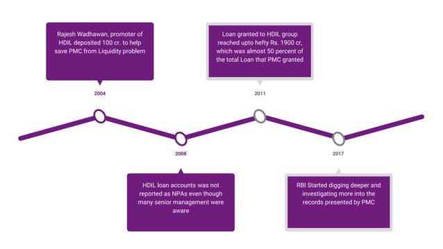 PMC Bank Fraud | PPTX