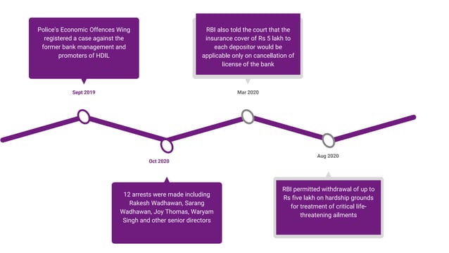 PMC Bank Fraud | PPTX