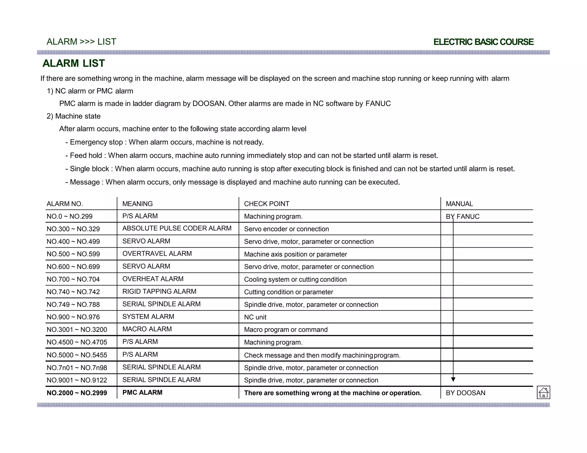 Pmc basic final | PPTX