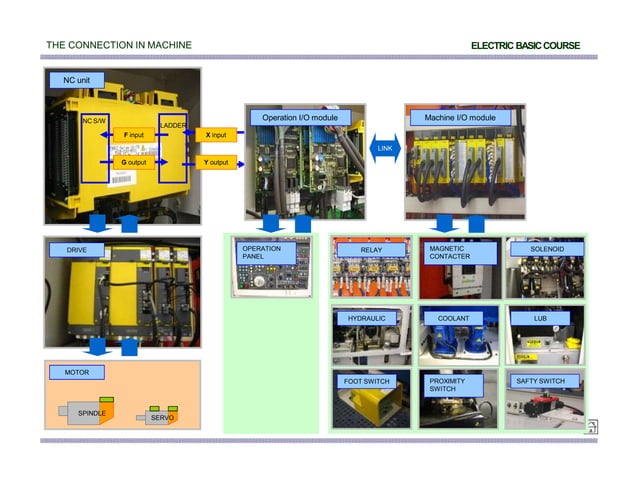 Pmc basic final | PPTX