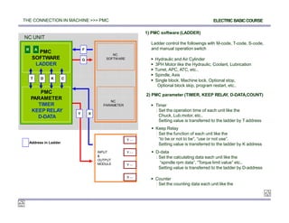 Pmc basic final | PPTX