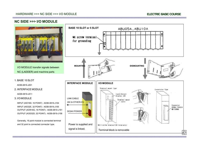 Pmc basic final | PPTX