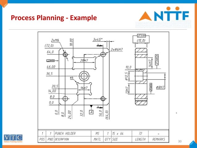PMC_CHAPTER 3_ PPC.pptx