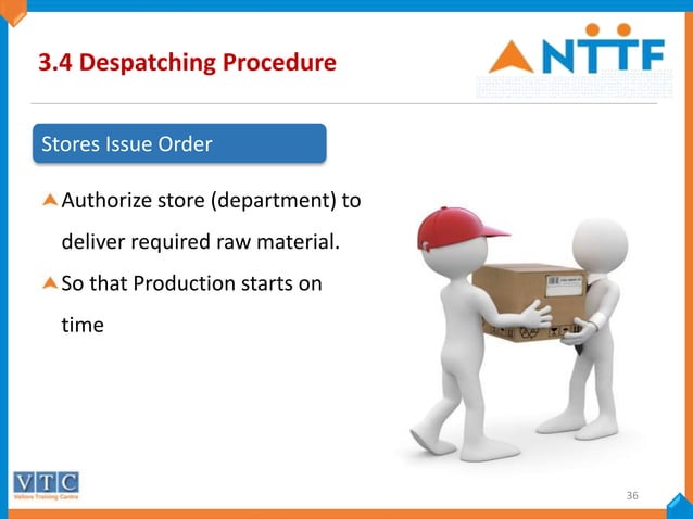 PMC_CHAPTER 3_ PPC.pptx