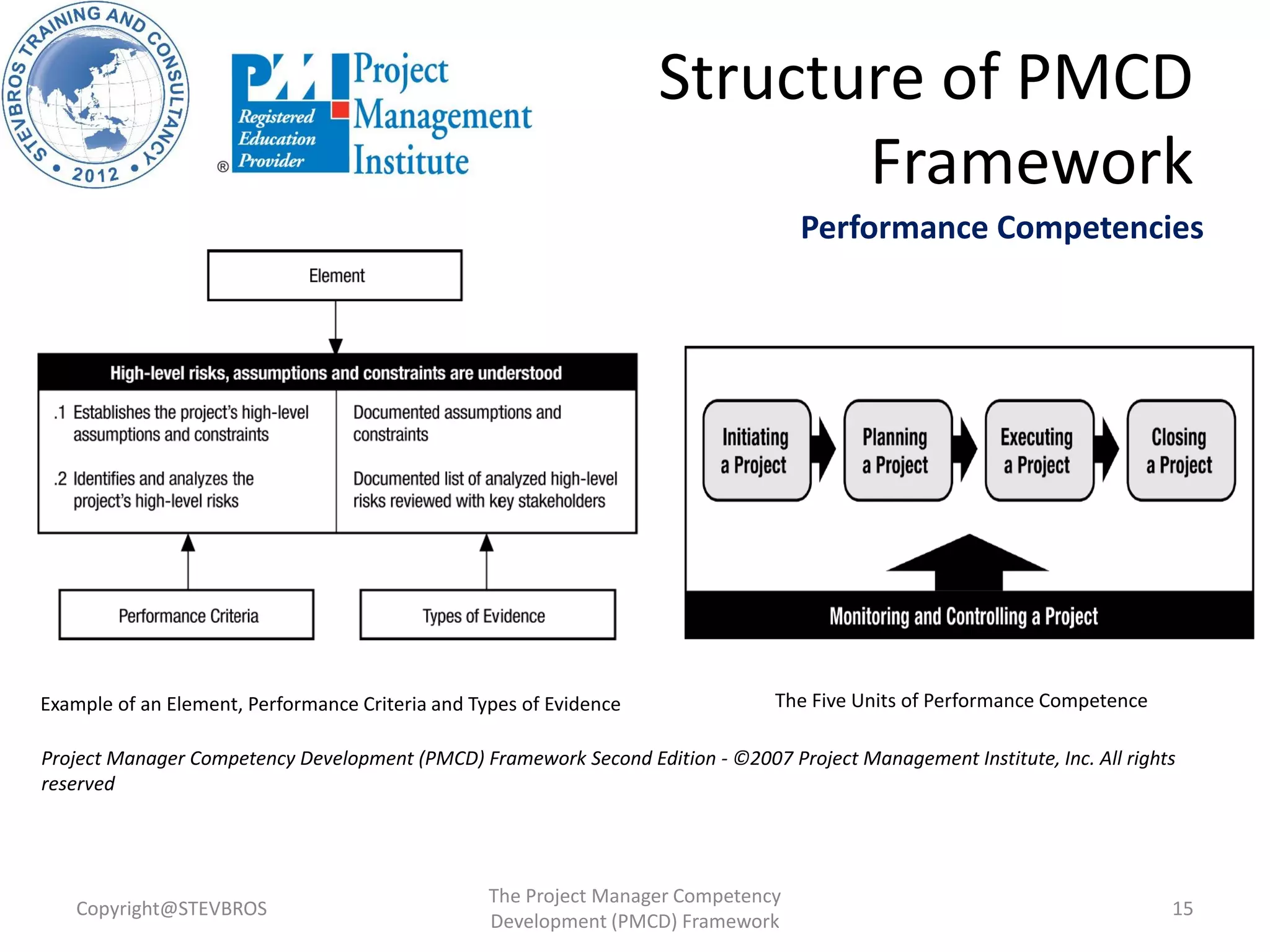 Pmcd™ framework stev_bros | PDF