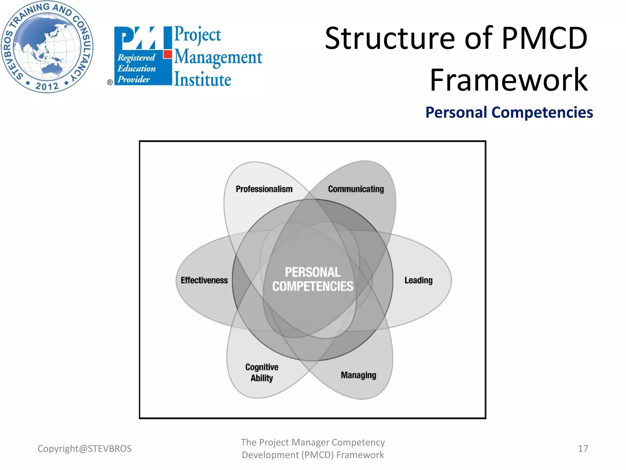 Pmcd™ framework stev_bros | PPT