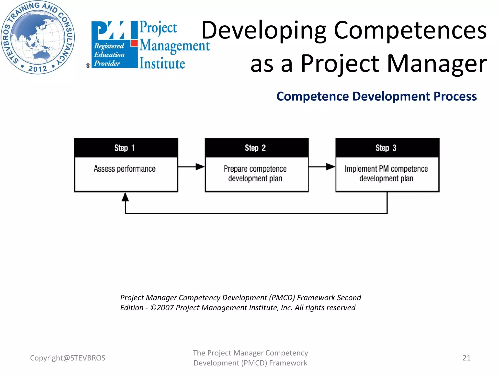 Pmcd™ framework stev_bros | PPT