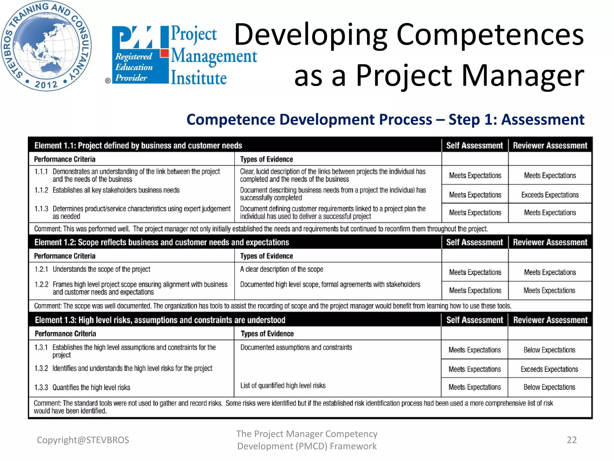 Pmcd™ framework stev_bros | PPT