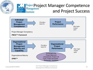Pmcd™ framework stev_bros | PPT