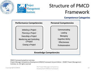 Pmcd™ framework stev_bros | PPT