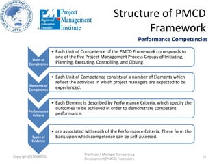 Pmcd™ framework stev_bros | PPT