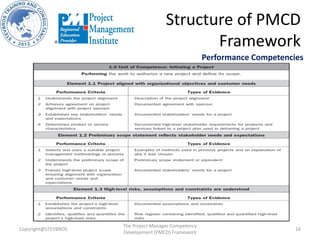 Pmcd™ framework stev_bros | PPT