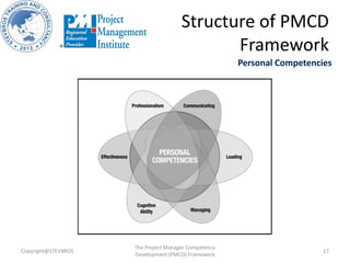 Pmcd™ framework stev_bros | PPT