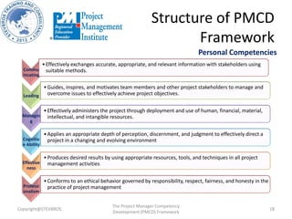 Pmcd™ framework stev_bros | PPT