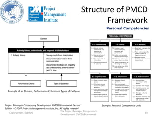 Pmcd™ framework stev_bros | PPT