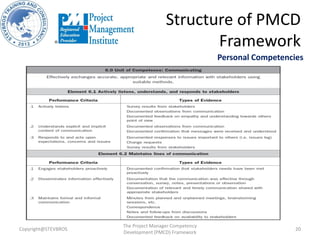 Pmcd™ framework stev_bros | PPT
