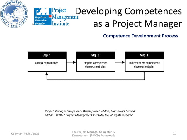 Pmcd™ framework stev_bros | PPT