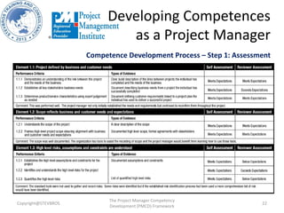 Pmcd™ framework stev_bros | PPT