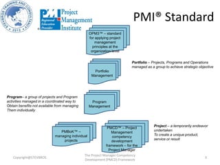 Pmcd™ framework stev_bros | PPT