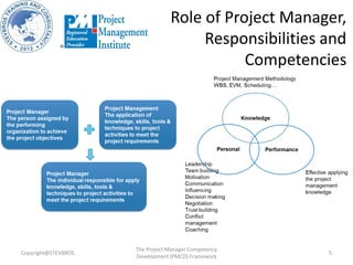 Pmcd™ framework stev_bros | PPT