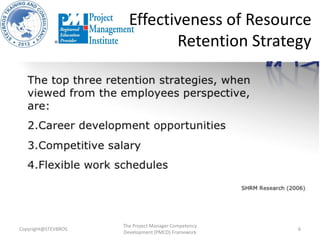 Pmcd™ framework stev_bros | PPT