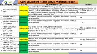 PM Cell meet JHARLI -FEB-2023.pptx