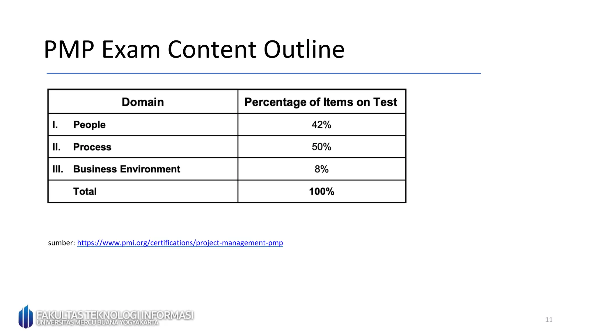 PMP Certification Preparation | PPTX