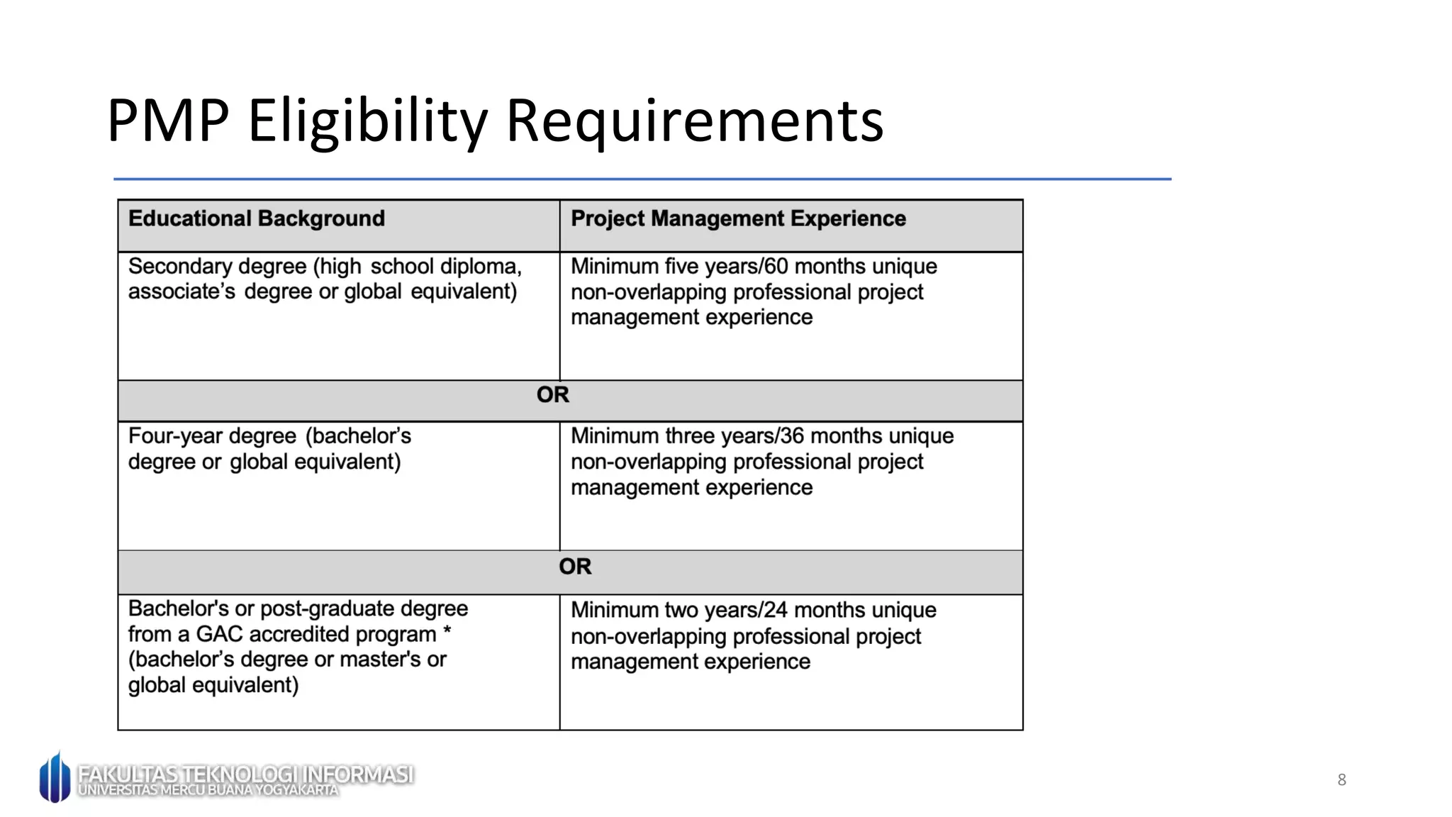 PMP Certification Preparation | PPTX