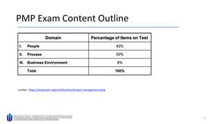 PMP Certification Preparation | PPTX