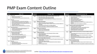 PMP Certification Preparation | PPTX
