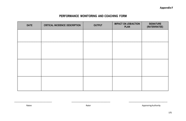 Performance Monitoring and coaching Form | DOCX | Business | Business ...