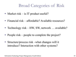 presentation project risk management description | PPT