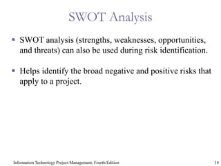 presentation project risk management description | PPT