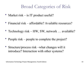 Risk Management methodology Framework Plan | PPT