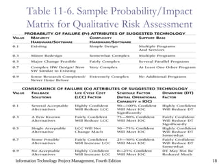 Risk Management methodology Framework Plan | PPT