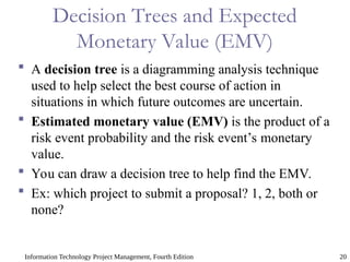 Risk Management methodology Framework Plan | PPT