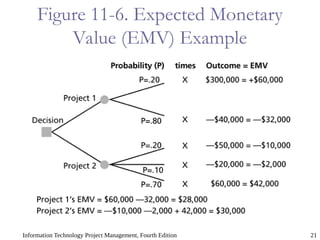 Risk Management methodology Framework Plan | PPT
