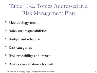 Risk Management methodology Framework Plan | PPT