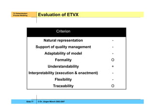 IDEF0 and Software Process Engineering Model | PDF