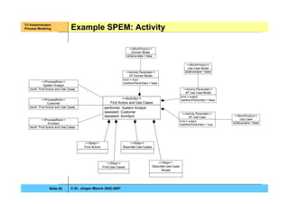 IDEF0 and Software Process Engineering Model | PDF