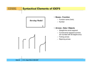 IDEF0 and Software Process Engineering Model | PDF