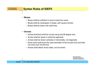 IDEF0 and Software Process Engineering Model | PDF
