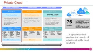 Pmc juniper | PPTX | Cloud Computing | Internet