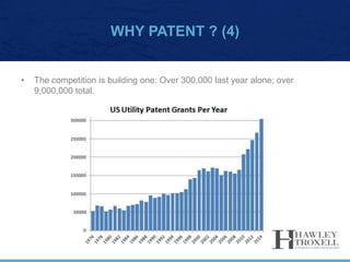 Avoid Patent Pitfalls and Obstacles Over the Lifetime of Your ...