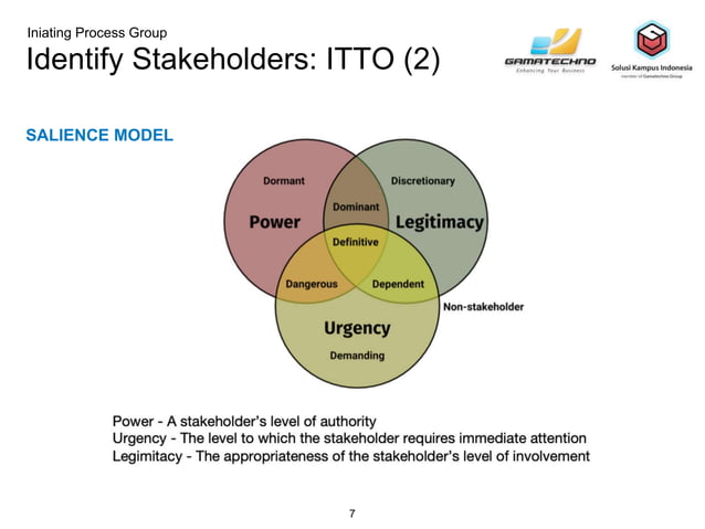 PMBOK 6 Summary: Module 2 (Planning Processes) | PPTX