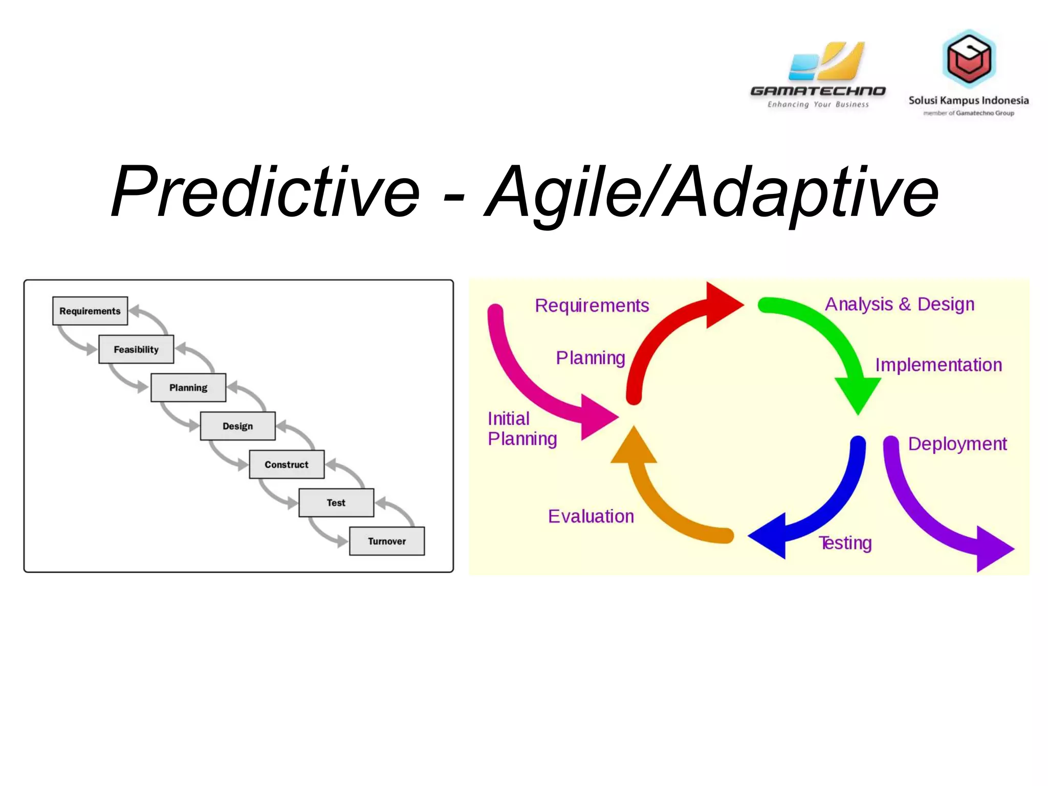 PMBOK 6 Summary: Module 1 (Introduction and Initiating Processes) | PPTX