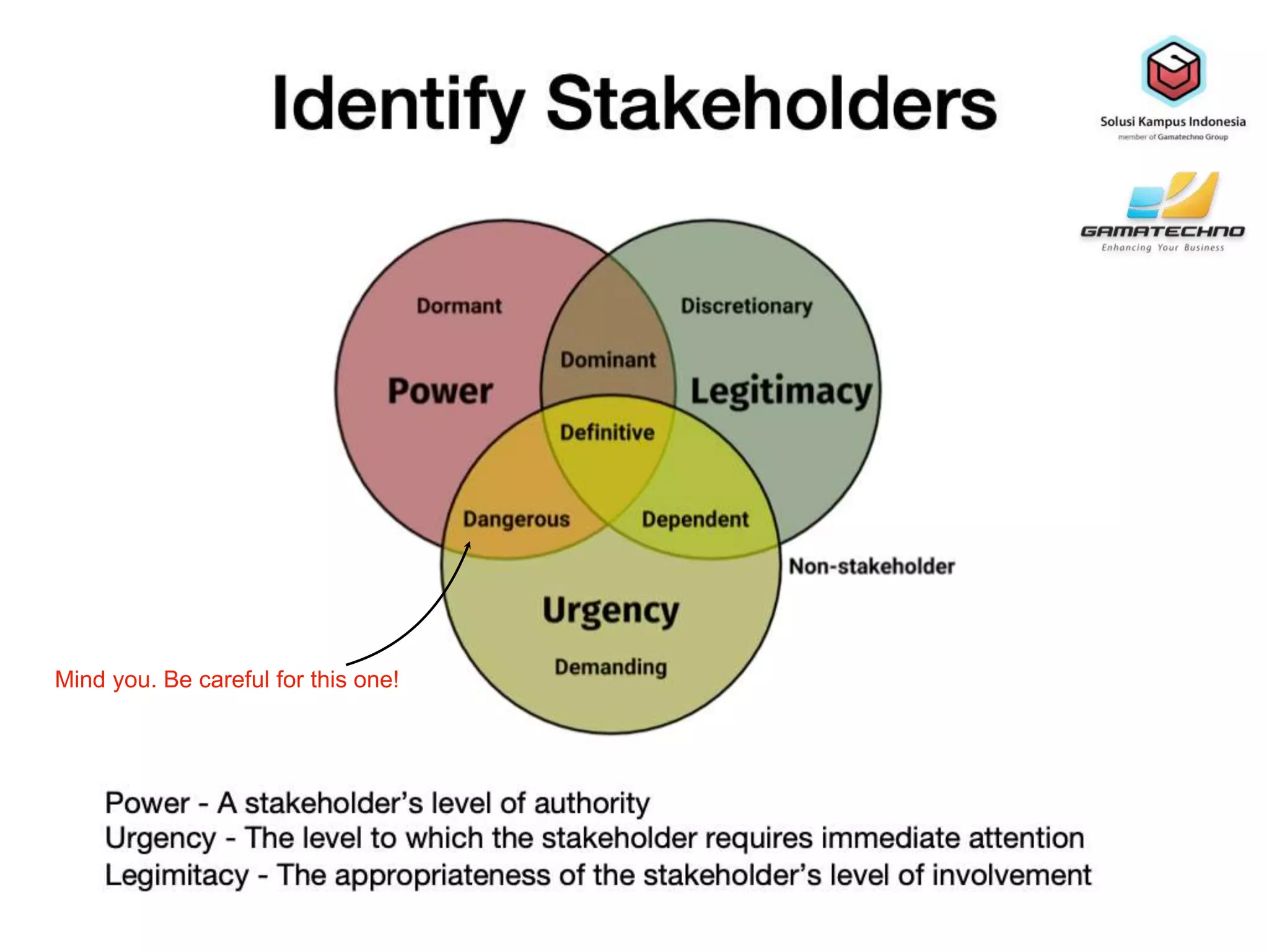 PMBOK 6 Summary: Module 1 (Introduction and Initiating Processes) | PPTX