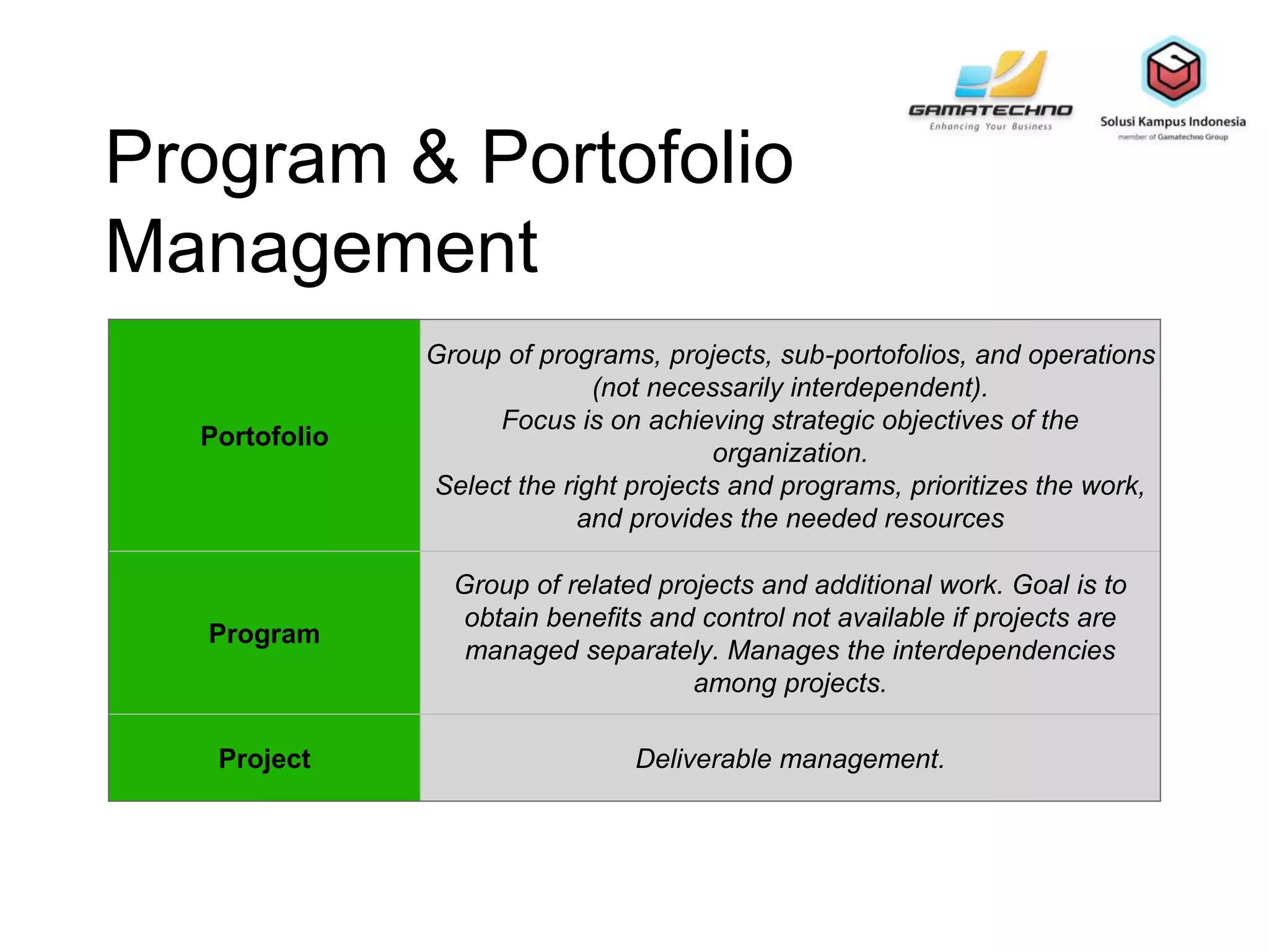 PMBOK 6 Summary: Module 1 (Introduction and Initiating Processes) | PPTX