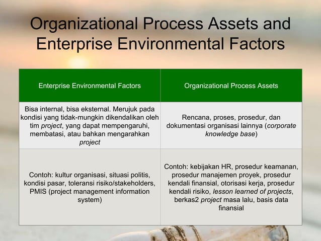PMBOK 6 Summary: Module 1 (Introduction and Initiating Processes) | PPTX